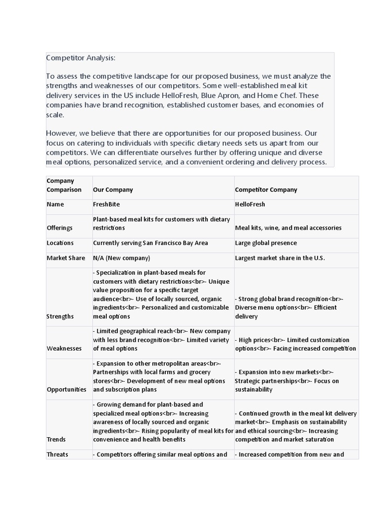 Competitor Analysis | PDF | Market (Economics) | Brand