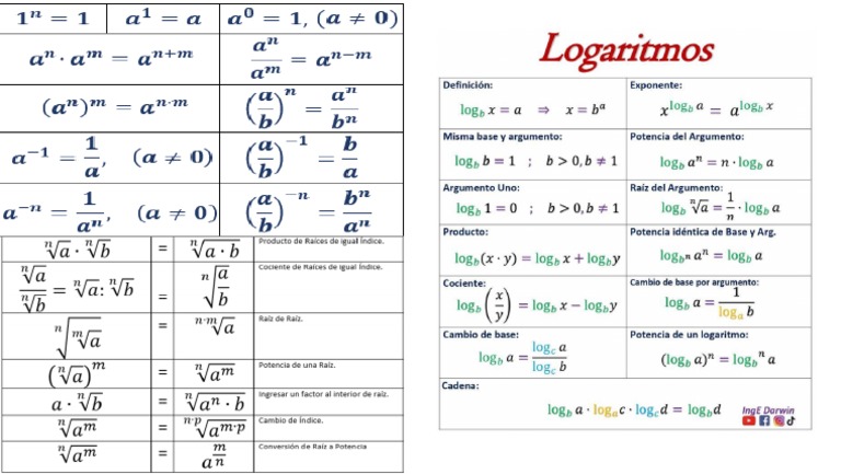 Potencias Logaritmos Propiedades | PDF