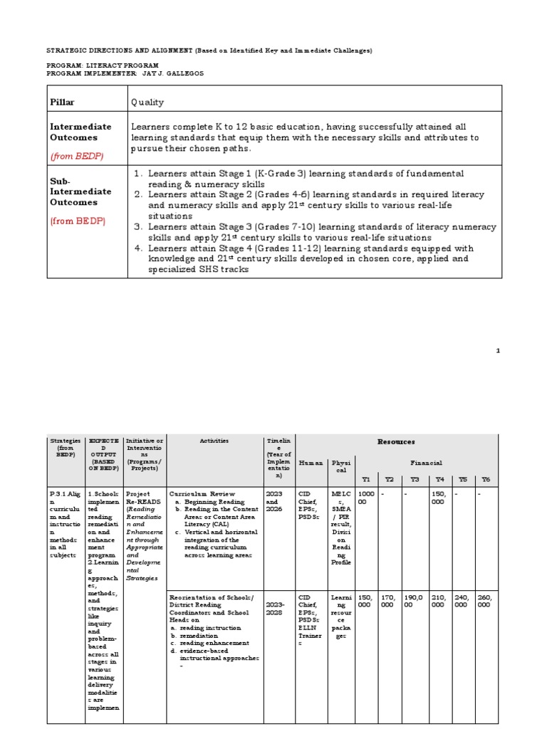 Literacy Spatres Workshop-3 | PDF | Learning | Behavior Modification