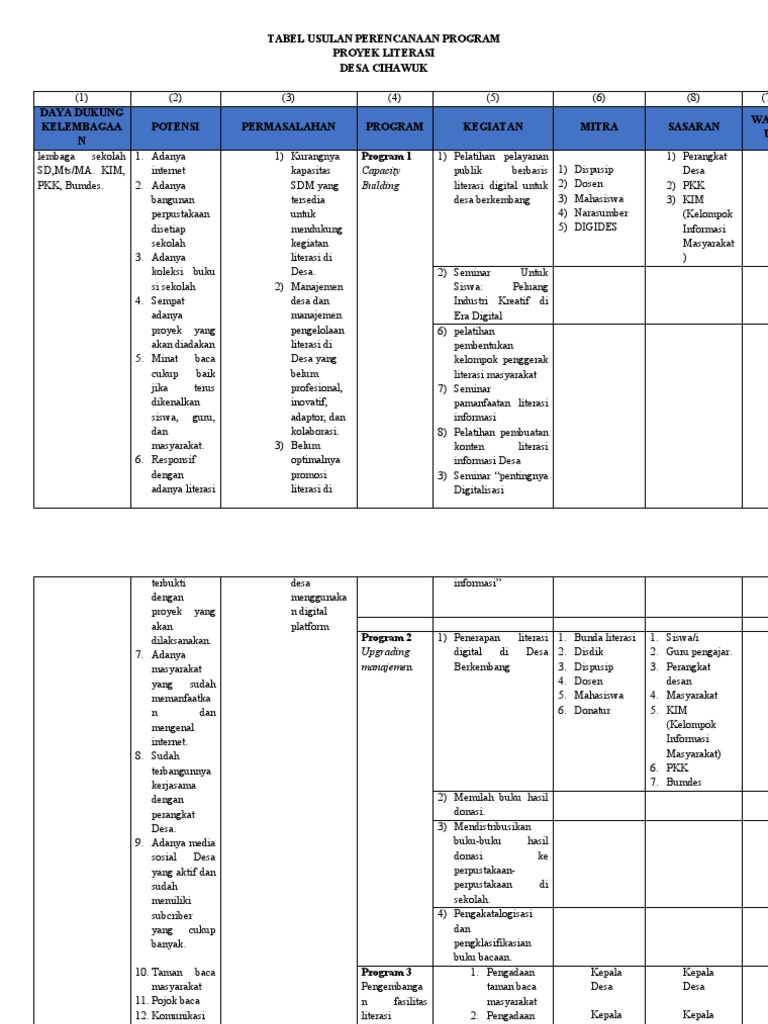 TABEL USULAN PERENCANAAN PROGRAM | PDF