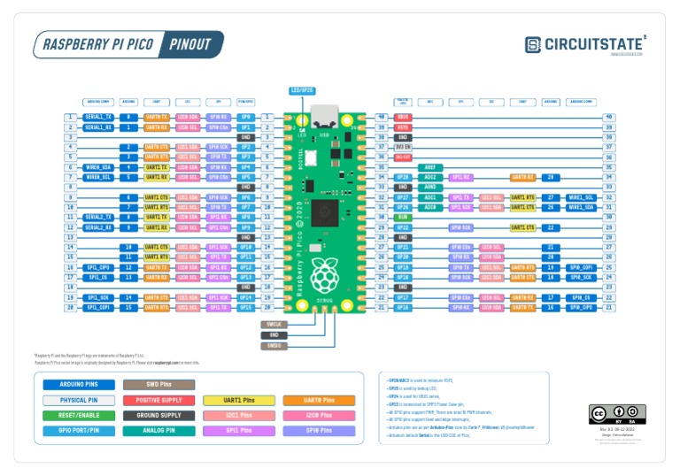 Raspberry Pi Pico Pinout r0.3 CIRCUITSTATE Electronics | PDF | Computer ...