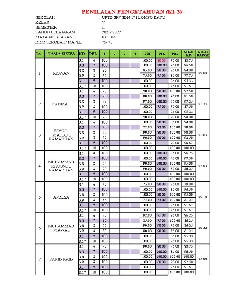 Pai Kelas 5 Sem 2 | PDF