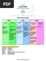 Anatomía del triángulo de Calot y Buddé | PDF | Vesícula biliar | Hígado