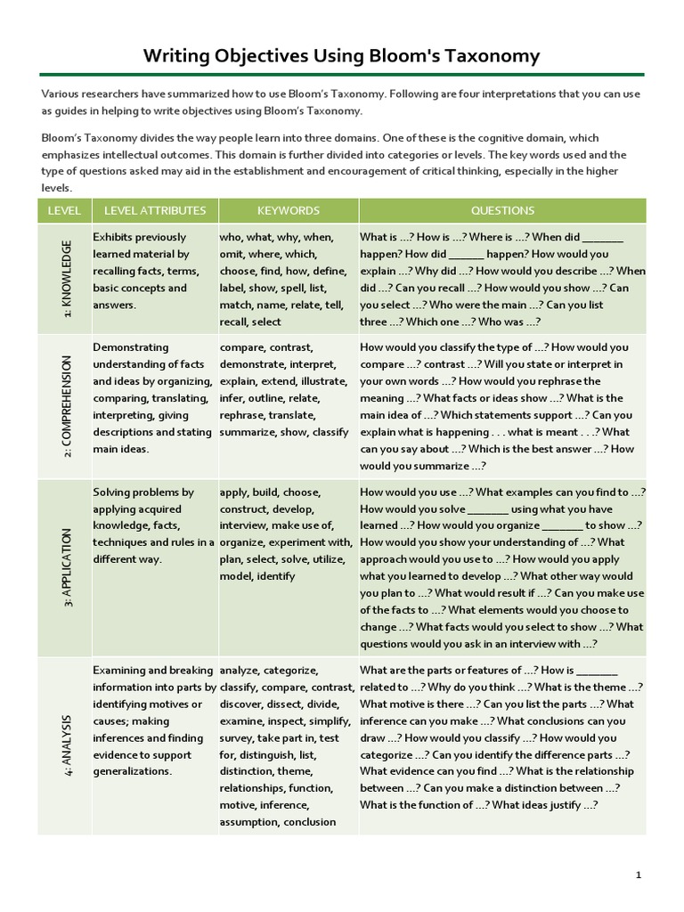 Writing Objectives Using Bloom's Taxonomy | PDF | Newton's Laws Of ...