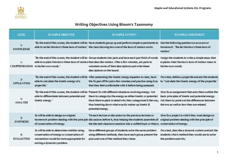 Writing Objectives Using Bloom's Taxonomy-Printout | PDF | Newton's ...