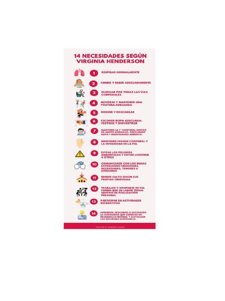 14 Necesidades de Virginia Henderson | PDF