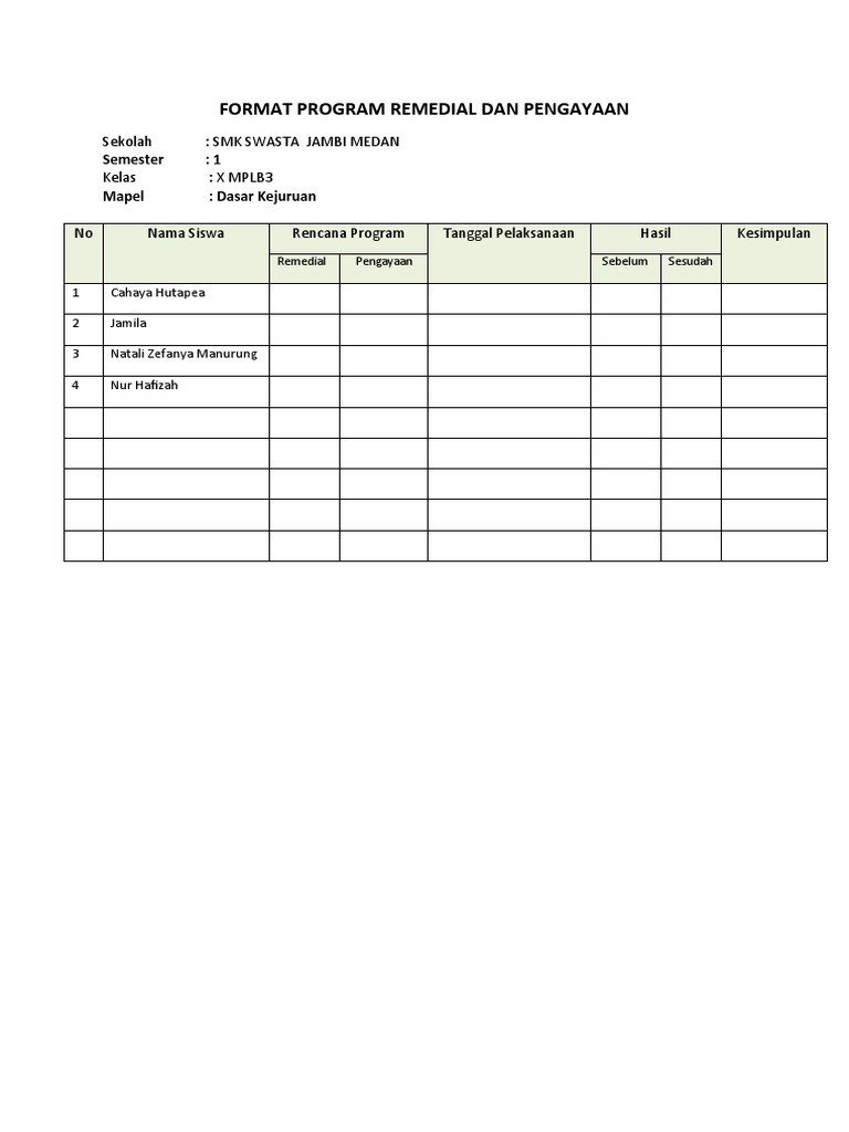 Program Remedial & Pengayaan SMK Jambi Medan | PDF