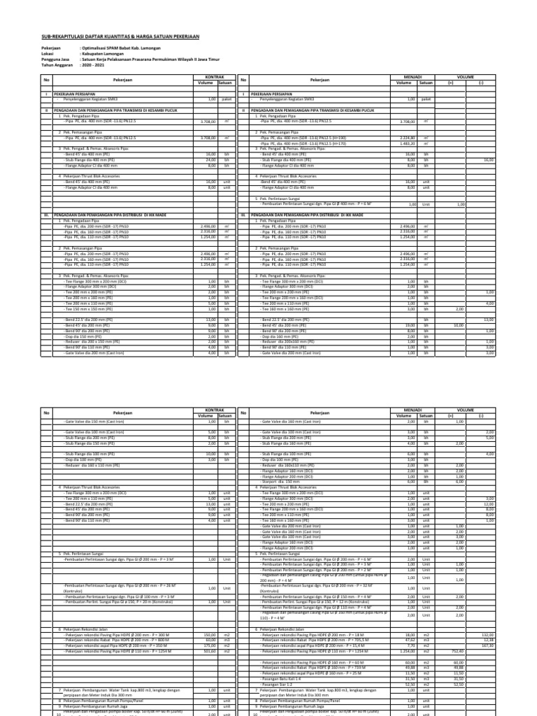 Lampiran BA MC0% | PDF