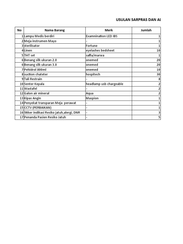 Usulan Sarpras Ugd 2022 | PDF