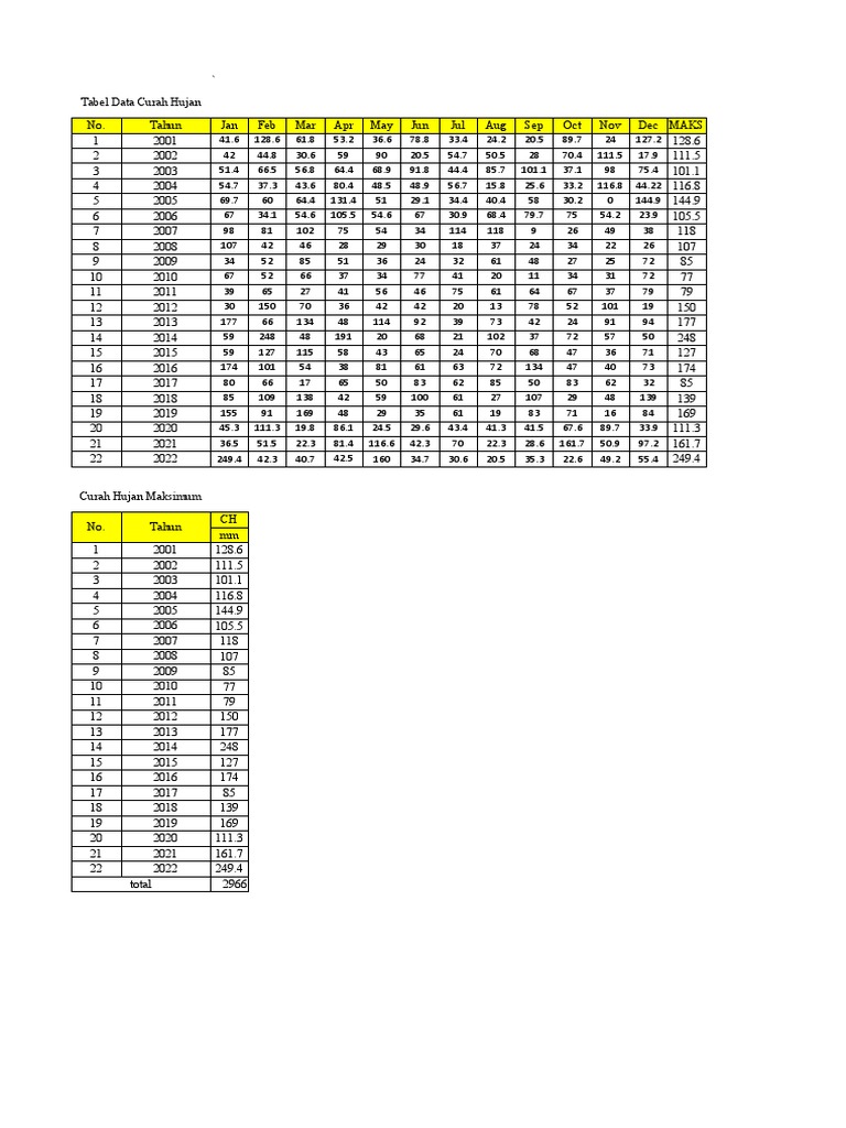 Analisis Hidrologi Sungai | PDF
