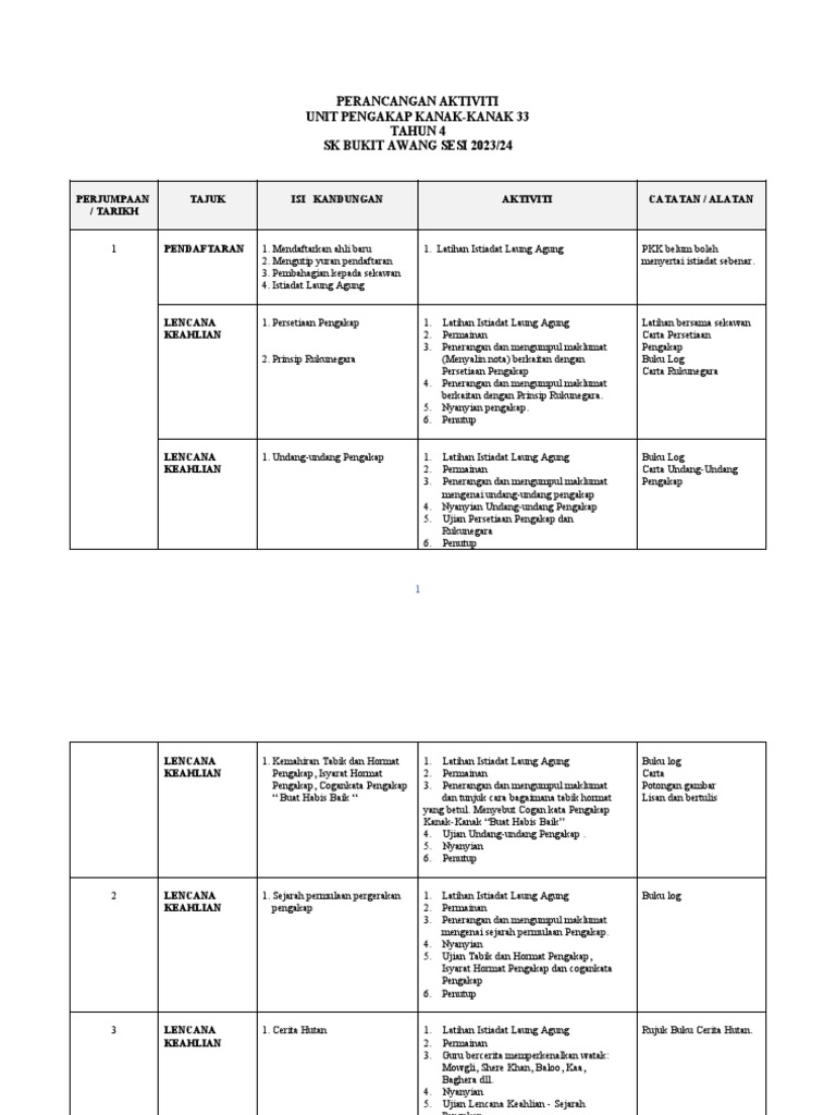 RPT PKK Tahun 4 (Lencana Keahlian, Wajib) | PDF