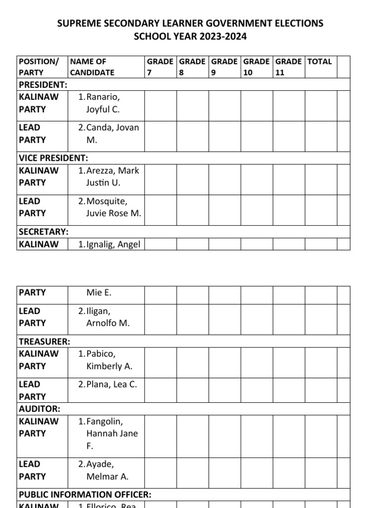 SUPREME SECONDARY LEARNER GOVERNMENT ELECTIONS | PDF