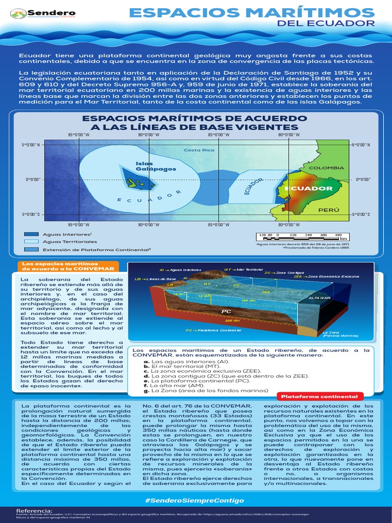 3ro Bgu - t1 - Infografia Espacios Maritimos Del Ecuador - Ai | PDF | Zona económica exclusiva ...