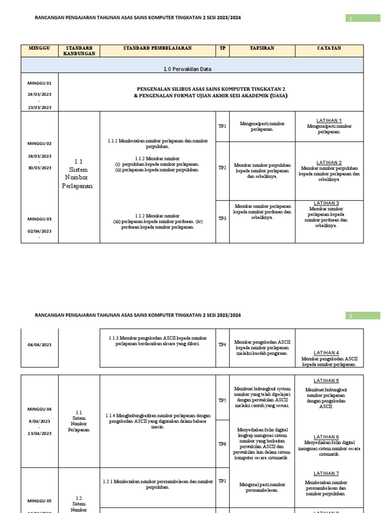 RPT Ask Ting 2 2023 2024 | PDF