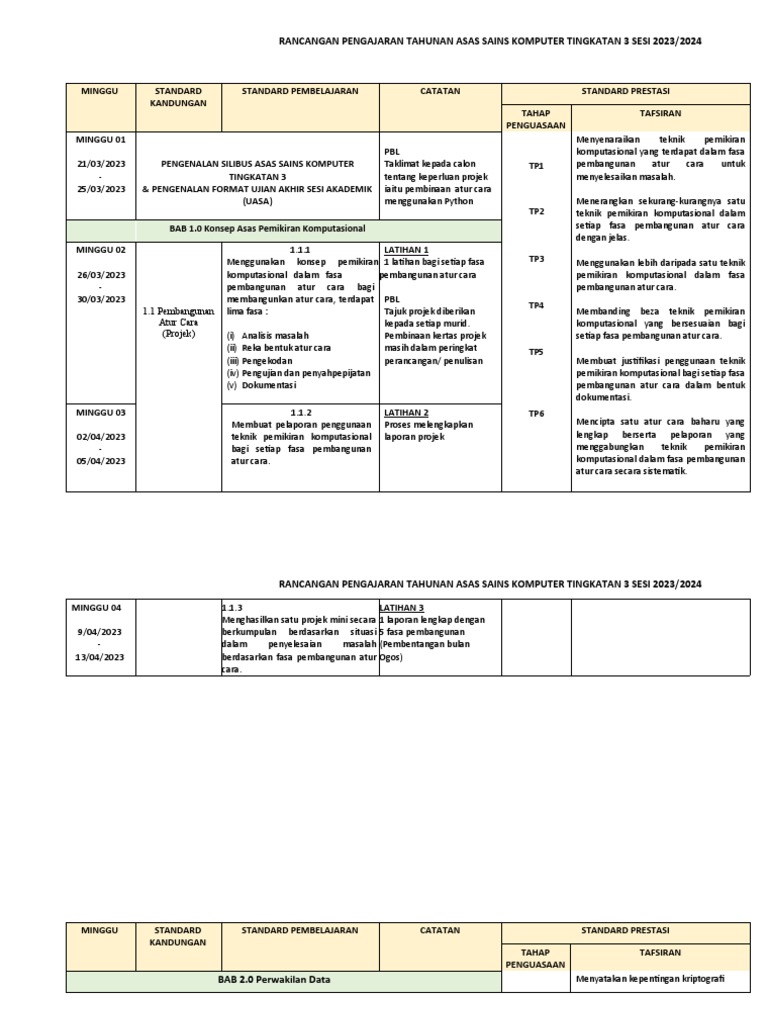 Rpt Ask Ting 3 2023 2024 Pdf