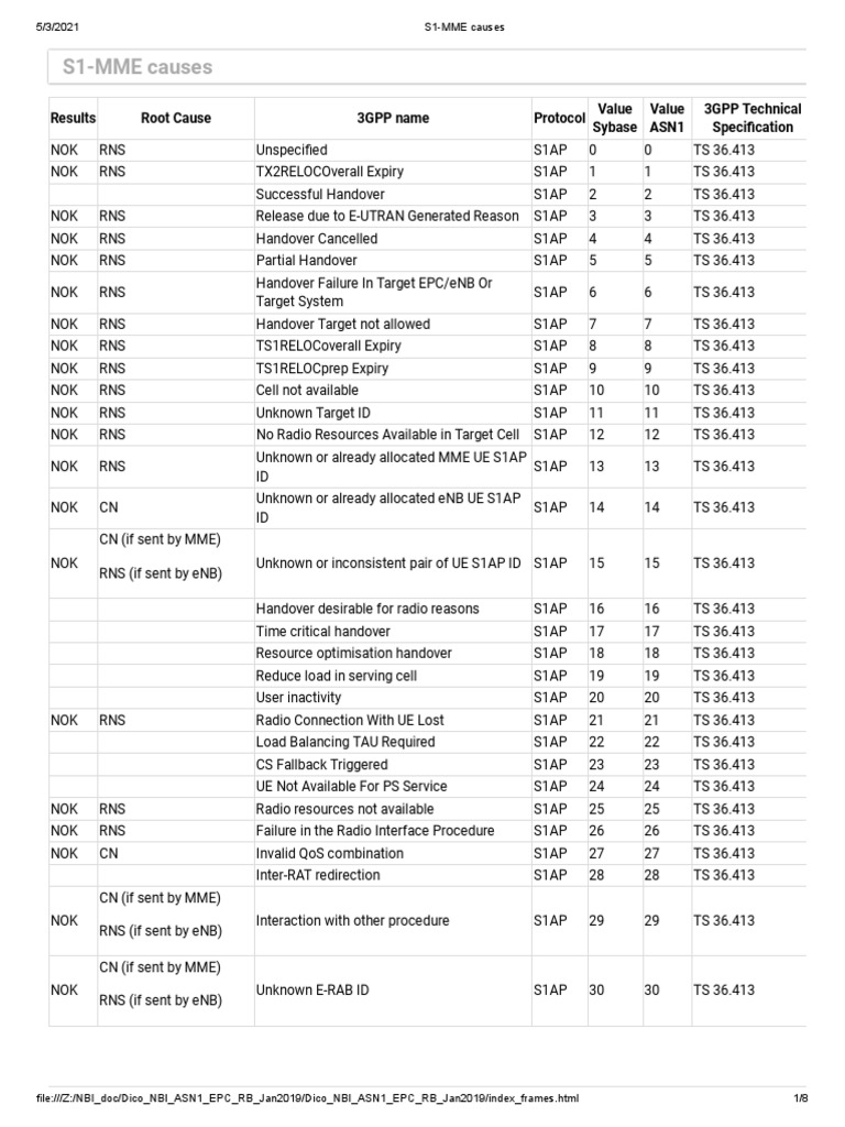 Nova EPC S1-MME Causes | PDF | Mobile Telecommunications | Wireless