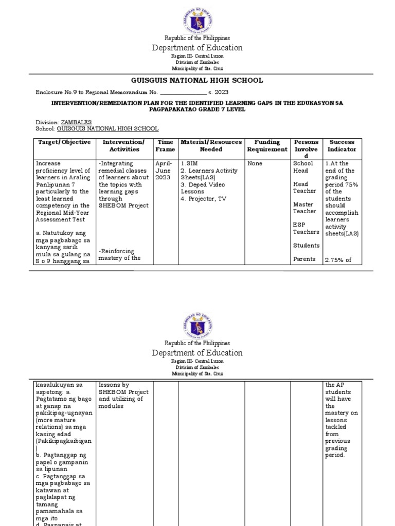GuisguisNHS - ESP 7 - Intervention Plan | PDF