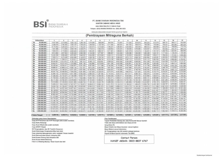 Tabel Angsuran Mitraguna BSI - 1 | PDF