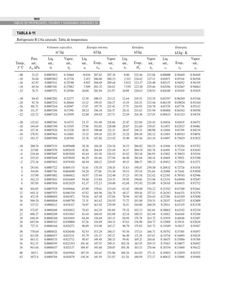 Tablas - Termodinamicas 2 | PDF