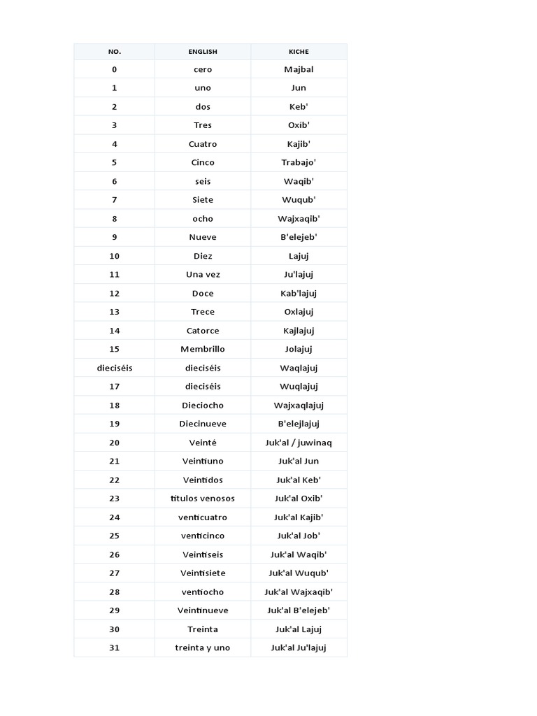 Números en K'iche' del 1 al 100 | PDF