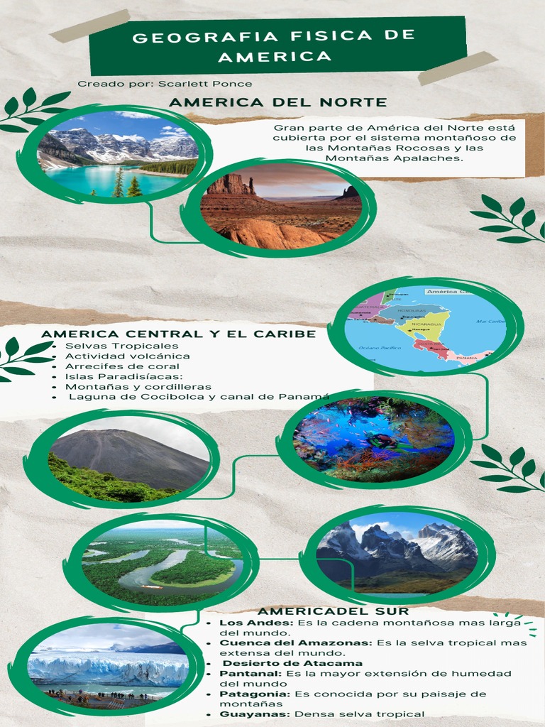 Infografía Geografia Fisica de America | PDF