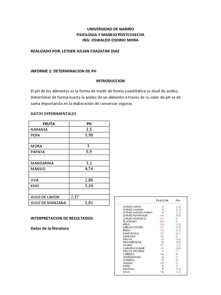 INFORME 2 DETERMINACION pH | PDF | Gusto | Nutrición