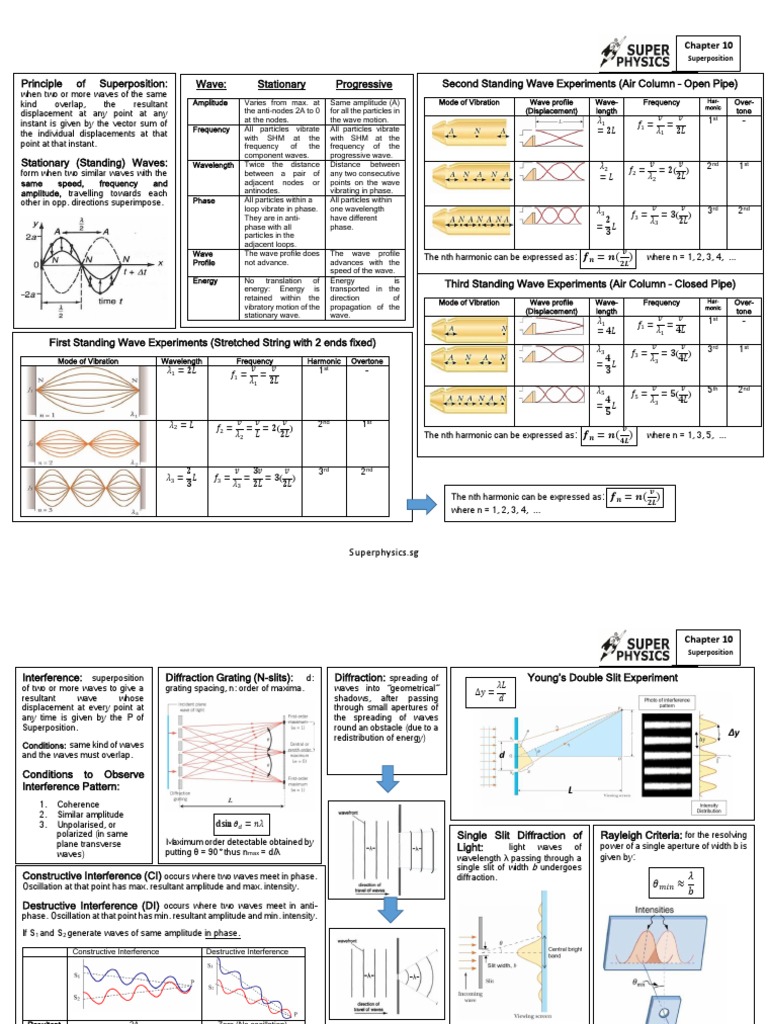 H2 Chapter 10 Superposition Summary | PDF | Diffraction | Waves