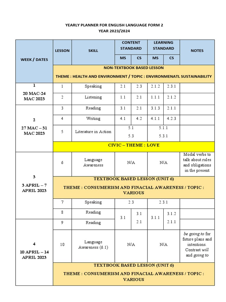 Rpt-Sow Form 2 2023-2024 | PDF