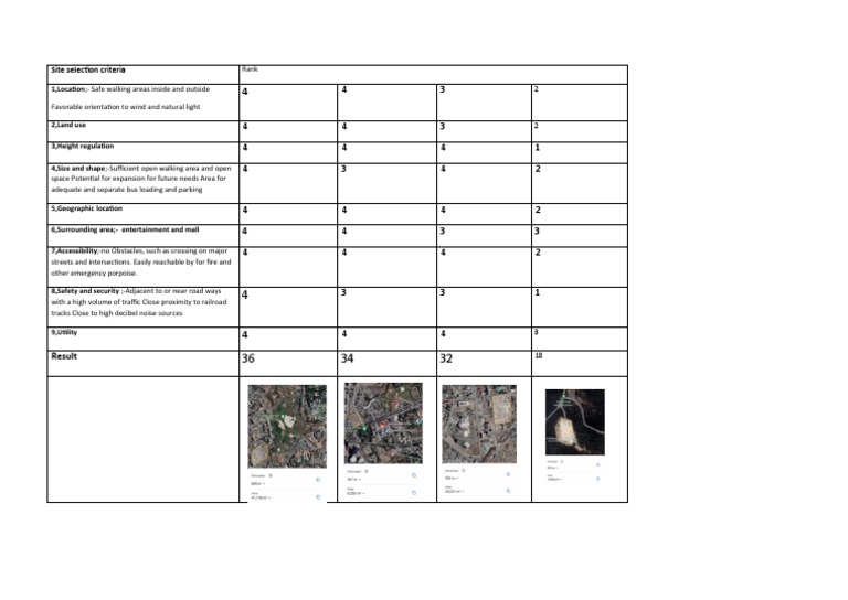 Site Selection Criteria | PDF