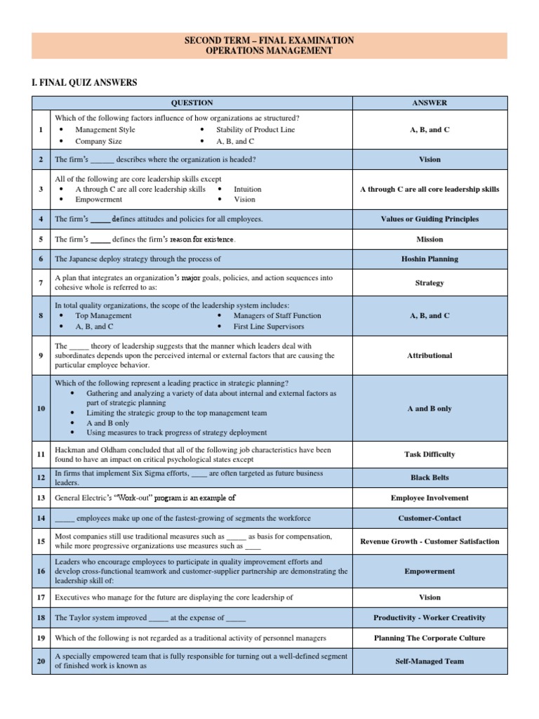 Operations Management Final Term Reviewer - Final Quiz | PDF