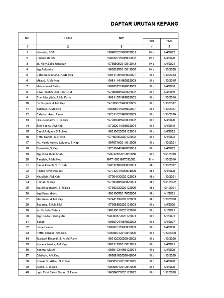 DUK PNS Puskesmas Muara Bungo I 2023 | PDF