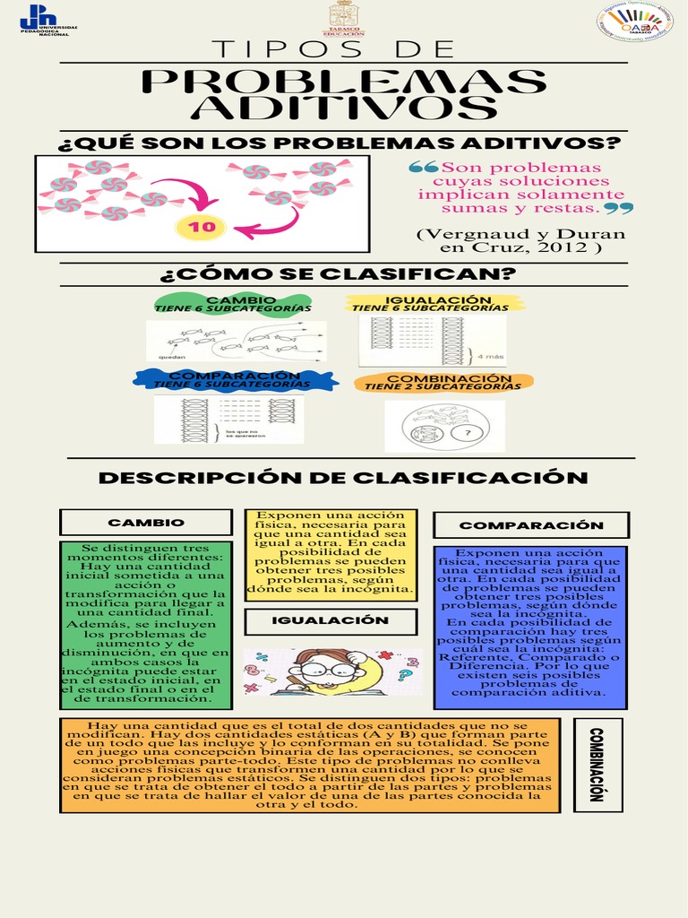 Tipos de Problemas Aditivos (2) | PDF