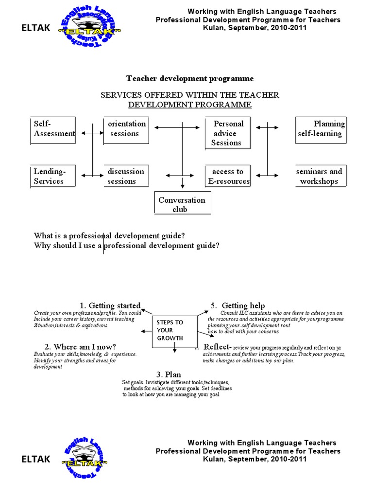 Teacher Development Programme | PDF | Learning | Teachers