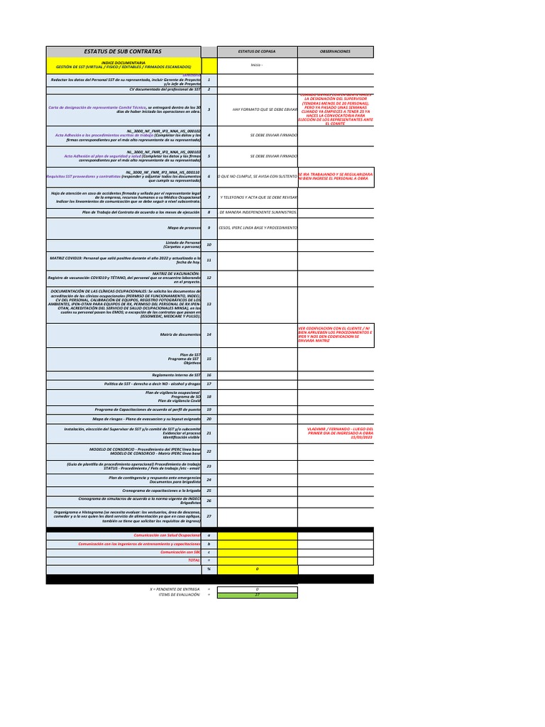 Status Seguridad | PDF