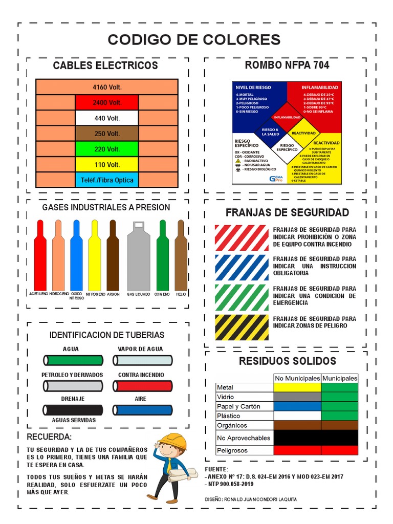 Código de Colores en Minería: Anexo 17 | PDF | Industria química ...