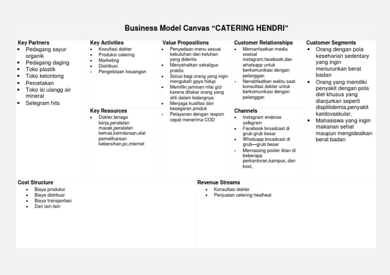 Business Model Canvas Catering Hendri | PDF