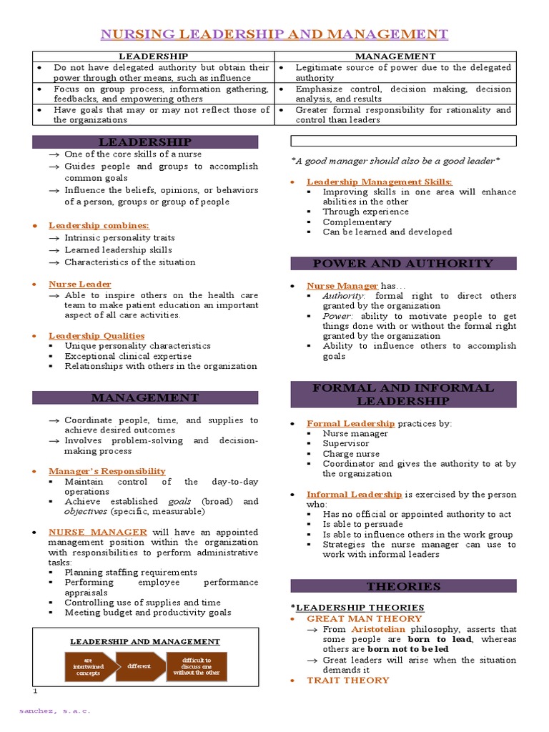 Nursing Leadership and Management | PDF | Leadership | Nursing