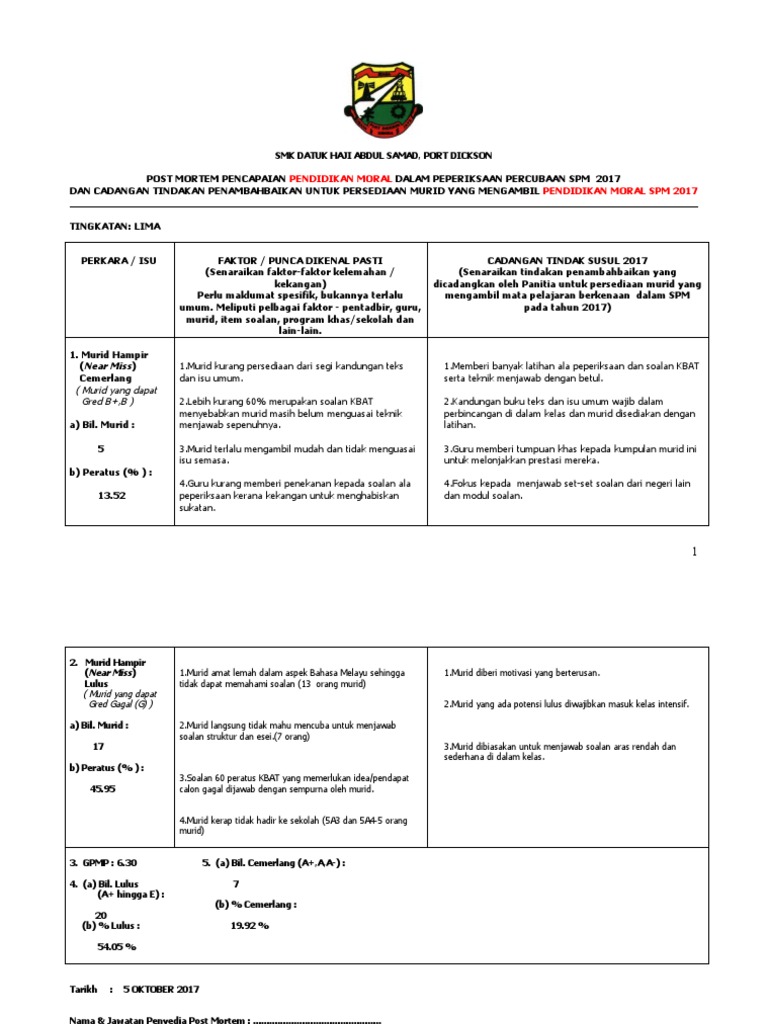 Post Mortem Moral.spm.S1 17.DocxPERCUBAAN SPM | PDF