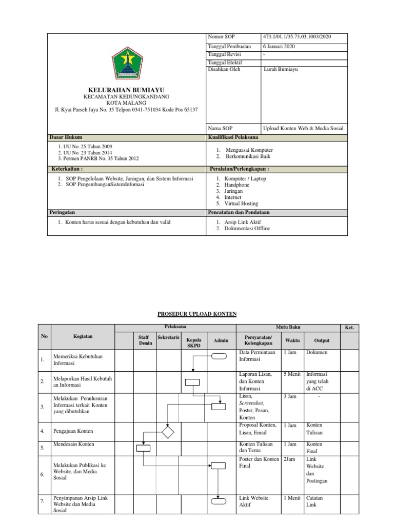 SOP Website Medsos | PDF