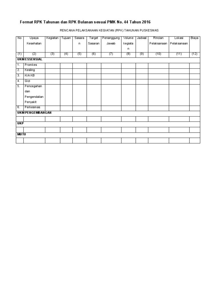 Format RPK Tahunan dan RPK Bulanan | PDF