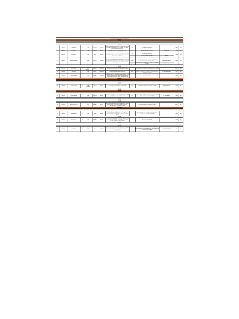 Sensus BA 9 April 2023 | PDF