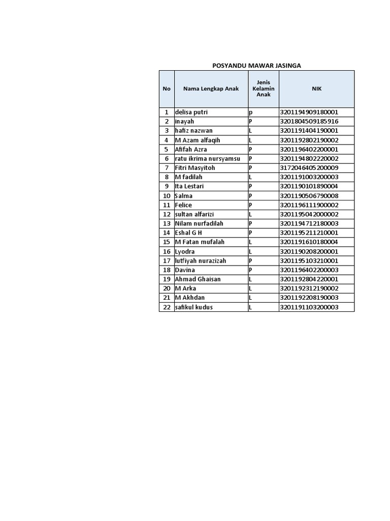 Pyd Mawar - Mei 2023 (Pemantauan Layanan) | PDF
