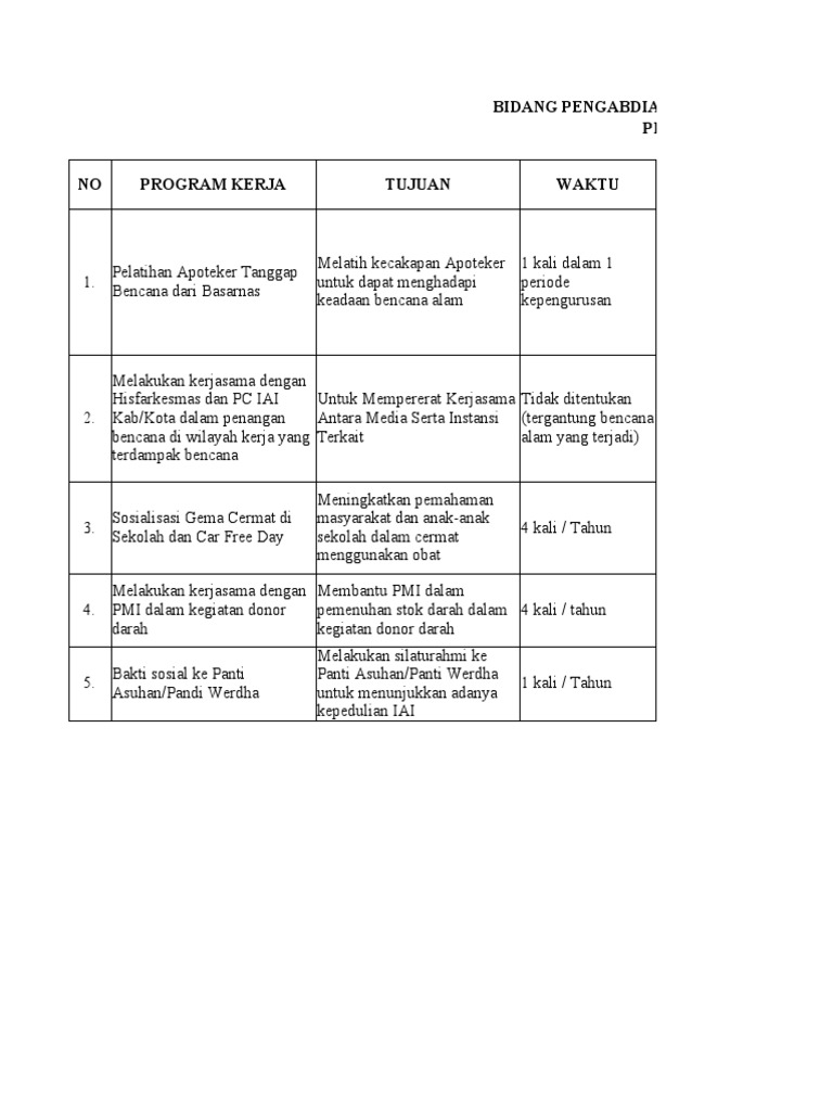 Program Kerja Bidang Pengabdian Masyarakat Dan Tanggap Bencana 2023-2026 | PDF