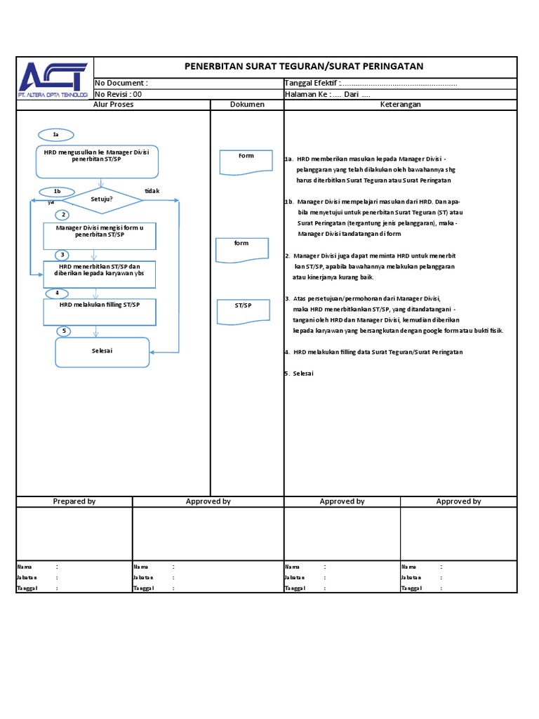 Alur Proses (Intruksi Kerja Sop) | PDF