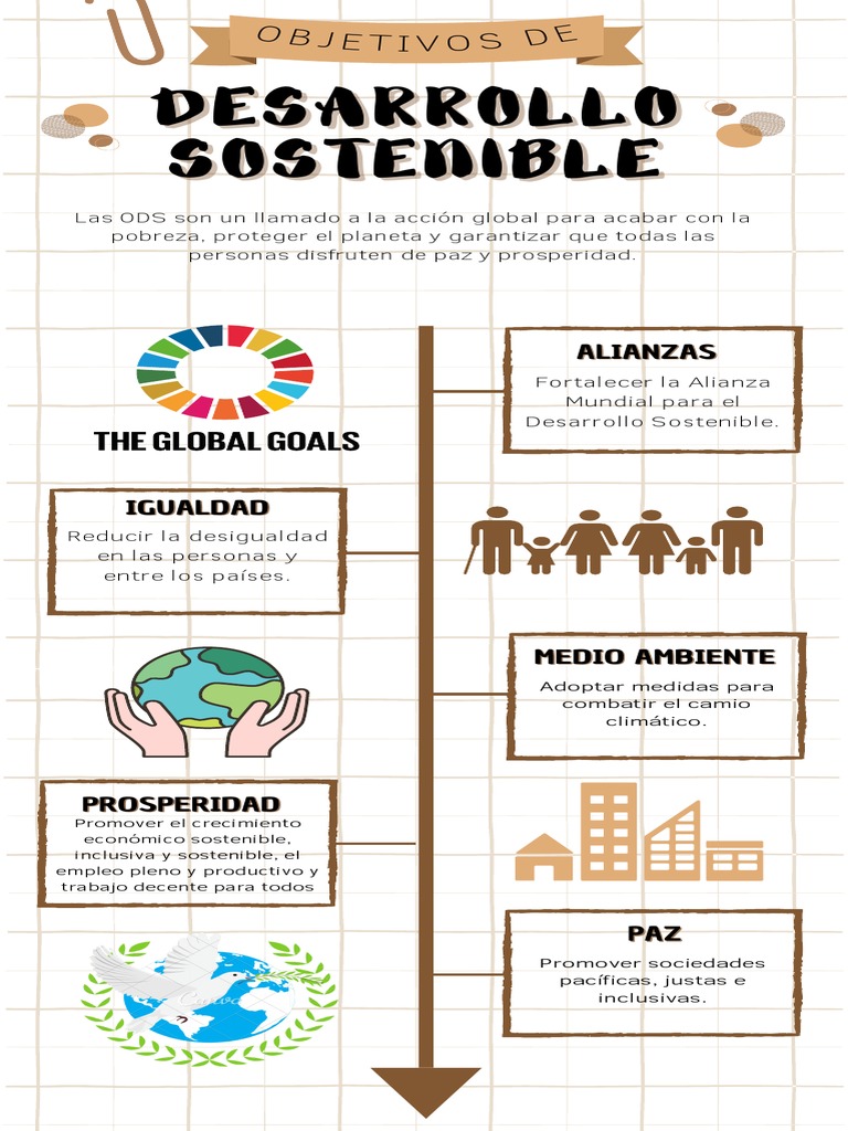 Infografía Ods | PDF