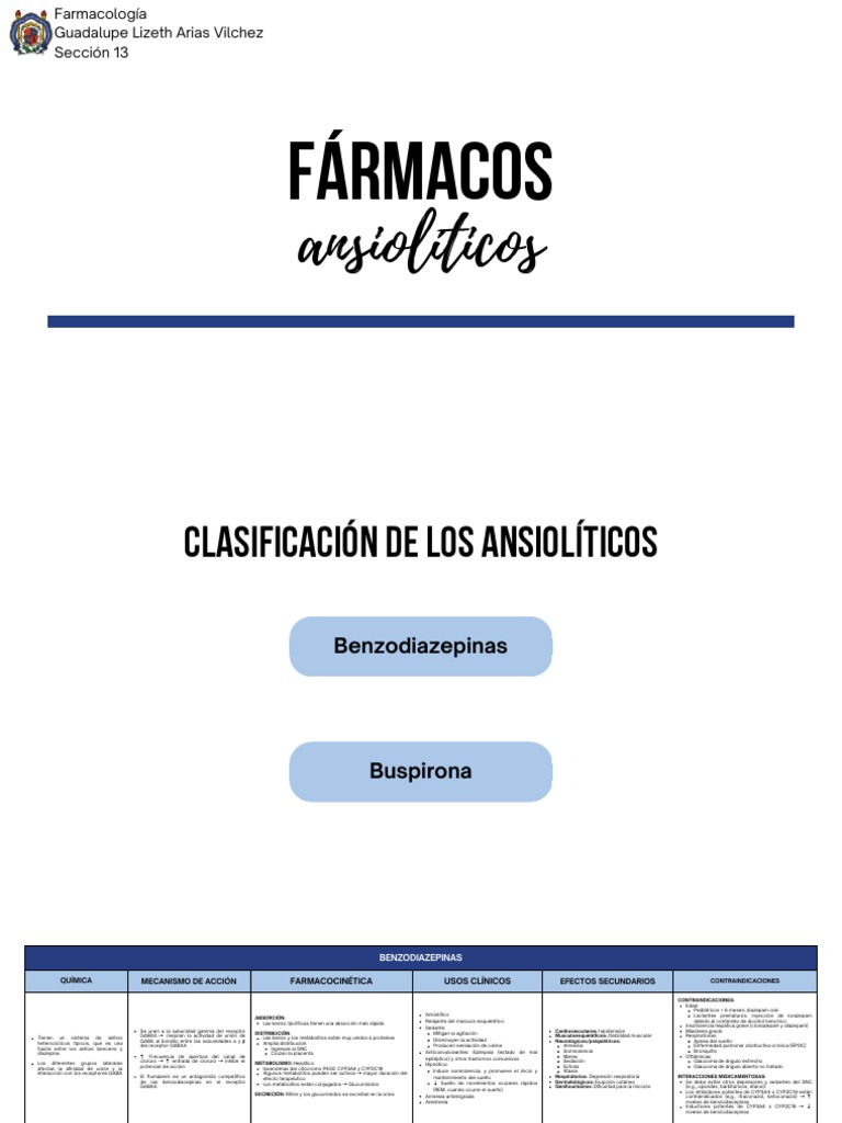 Clasificación y Mecanismos de Ansiolíticos | PDF
