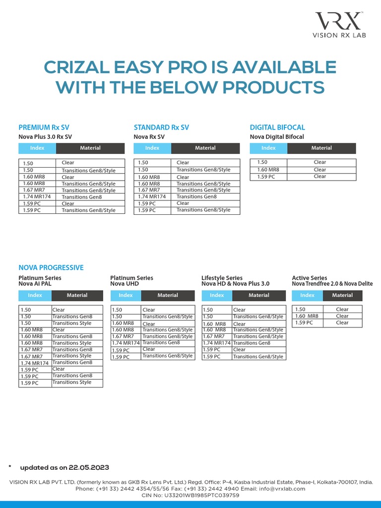 Available Product List- Crizal Easy Pro | PDF | Lenses | Equipment