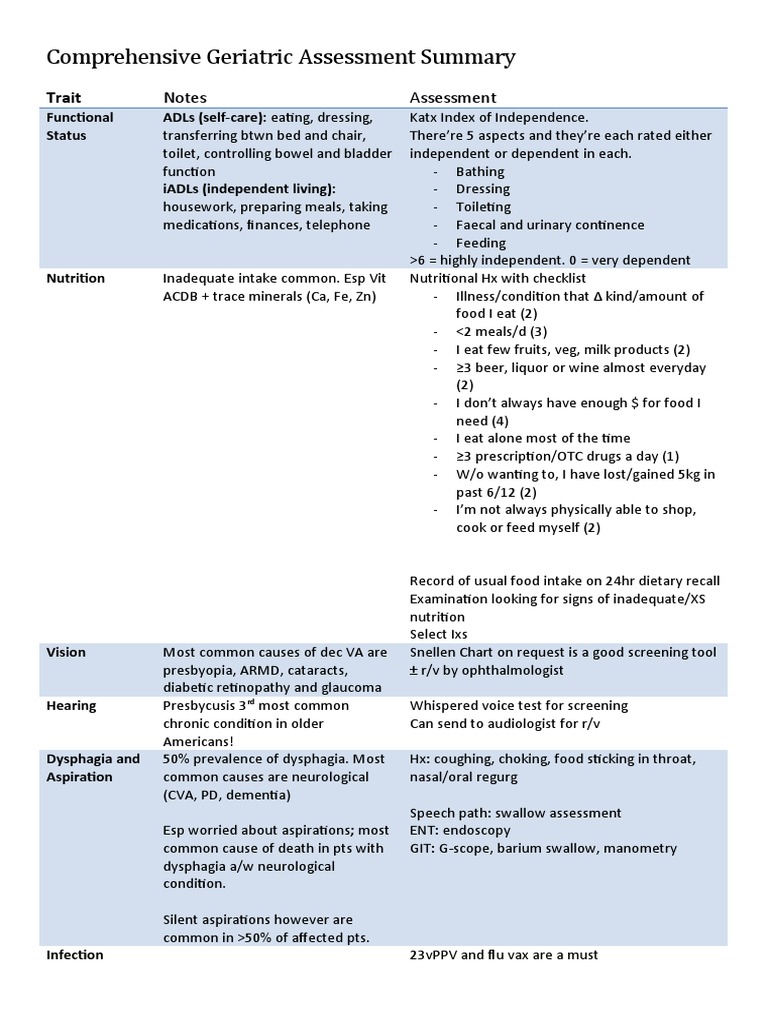 Comprehensive Geriatric Assessment Summary | PDF