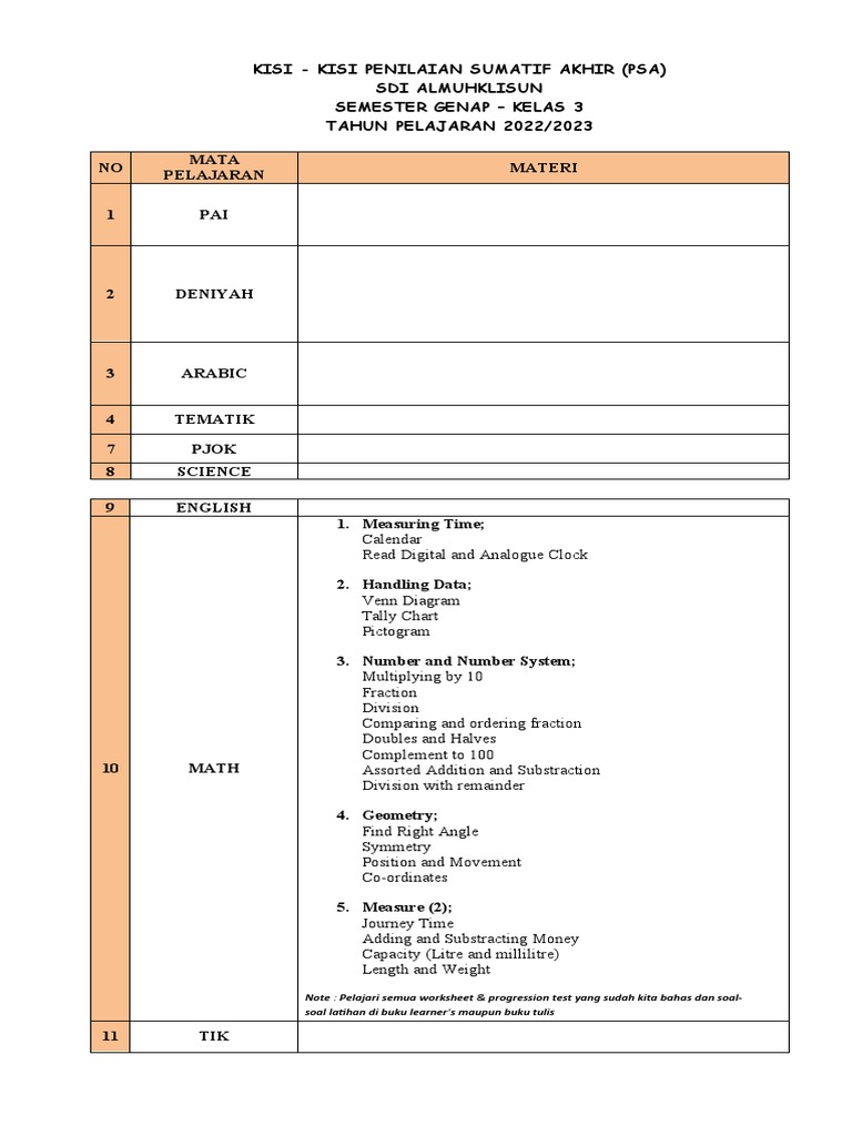 Kisi Kisi Uas Grade 3 Pdf