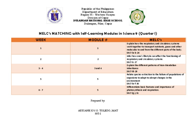 MELCs for Science 9: Quarter I Modules | PDF